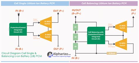 Ketahui Perbedaan Antara Protection Circuit Module PCM Dan Battery Management System BMS