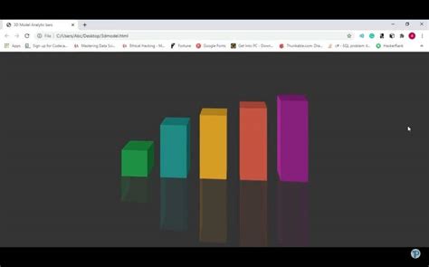 Entry By Sulochan For HTML Web Page With Charts Freelancer