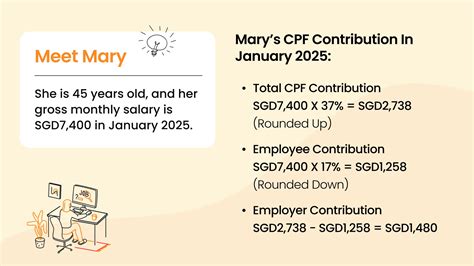 Cpf Salary Ceiling 2025 Singapore New Rates Annual Ceiling And Employer Guide
