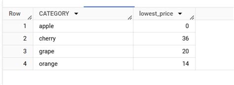 Sql Problem On 𝐀𝐢𝐫𝐛𝐧𝐛 𝐓𝐨𝐩 𝐇𝐨𝐬𝐭𝐬 By Raushan Kumar Medium