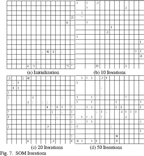 Figure 1 From Use Of Self Organizing Maps For Texture Feature Selection
