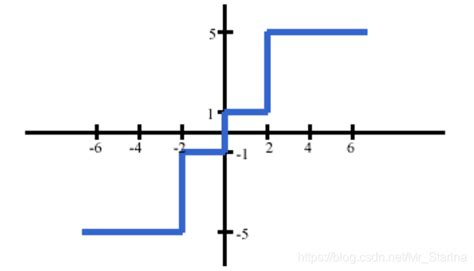 实验四 dpcm 压缩系统的实现和分析 dpcm的python代码实现 csdn博客