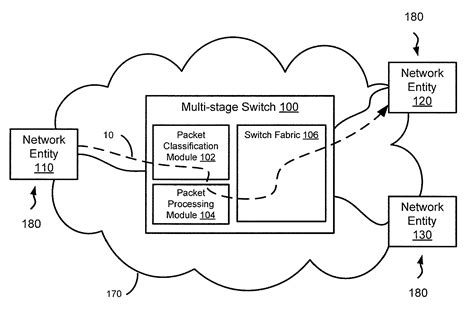 Methods And Apparatus Related To Packet Classification Associated With A Multi Stage Switch