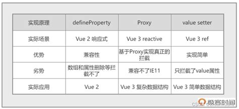 vue3响应式编程与动画实战 csdn博客
