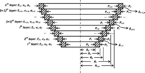 figure 1 from an interference fit algorithm for multi layer thick