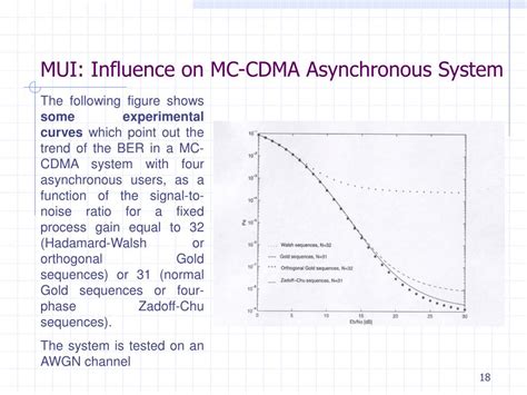 ppt multi carrier cdma digital communication systems powerpoint