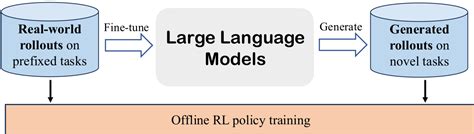 논문 리뷰 Imaginebench Evaluating Reinforcement Learning With Large Language Model Rollouts