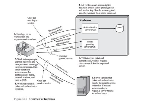Bscit Network Security Notes Bscit Network Security Notes