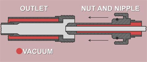 CGA 580 Proper Connection 41 OFF Pinnaxis Com