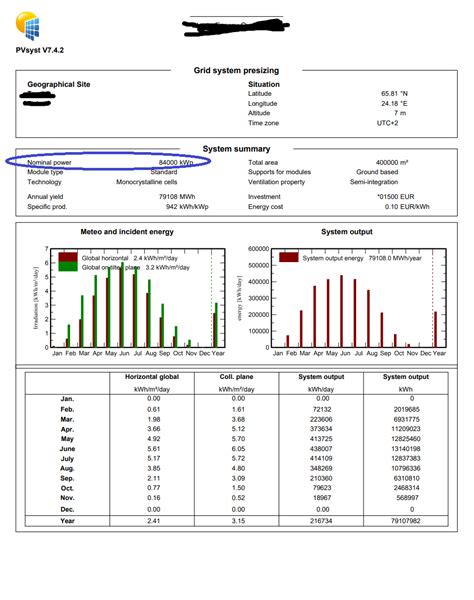 Preliminary Design For Grid Connected PV System Simulations PVsyst Forum