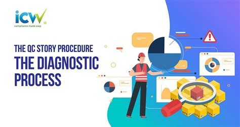 QC Story Diagnostic Process ICW