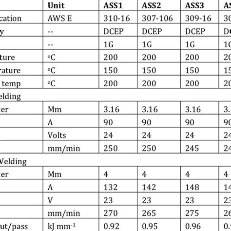 Tig Welding Parameters Download Table