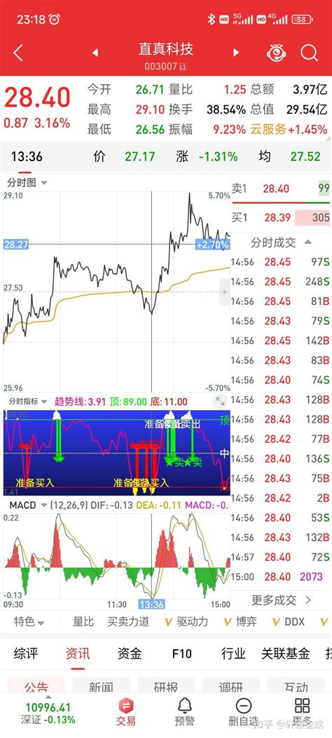 今日复盘 知乎 今日复盘 知乎