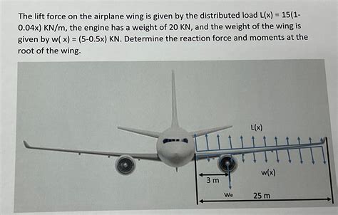 Solved The Lift Force On The Airplane Wing Is Given By The