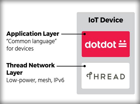 San Juan Software Taking Iot To New Heights