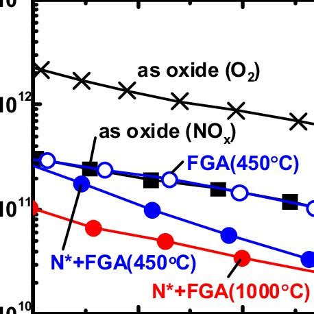 Schematic Illustrations Of SiO SiC Interfaces A Intrinsic Defects Download Scientific