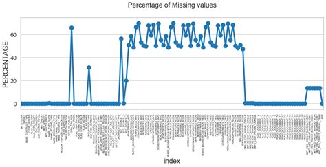 GitHub Kadambini EDA