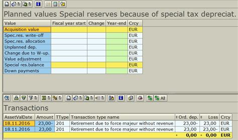 Solved Abavn Error Aa660 While Assest Retirement By Scra Sap Community