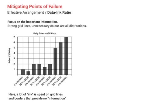 Communicating Effectively With Data Visualization Pdf Internet For