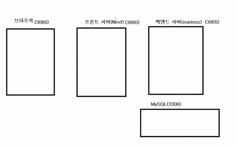 React로 Sns 만들기 6 시퀄라이즈를 이용하여 회원가입 하기
