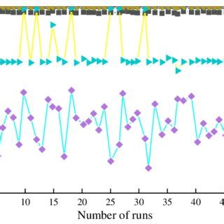 Summary Chart Of Optimization Ability Of Test Functions Download Scientific Diagram