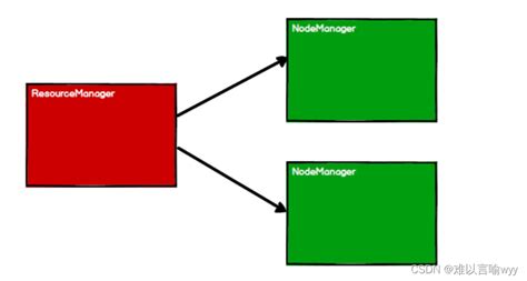 spark core 弹性式数据集rdd sparkcore rdd csdn博客