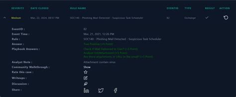 Nouman Khalid On Linkedin Letsdefend Phishinganalysis Phishing Awareness