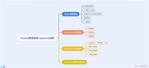 Python实现豆包api调用的详细指南 物联沃 Iotword物联网