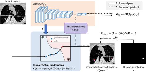 Figure 2 From Exploring Counterfactual Alignment Loss Towards Human