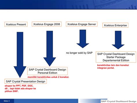 Xcelsius Sap Crystal Dashboard Design Data Connection For Advance Ppt