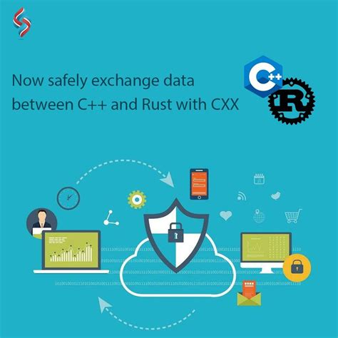 CXX Uses Static Analysis Of The Types And Function Signatures When Your Developers Wil Fun
