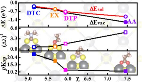 配体 Pbs键性质的启示及其对pbs化学功能的影响 The Journal Of Physical Chemistry C X Mol