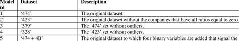 datasets used in binary logistic regression download table