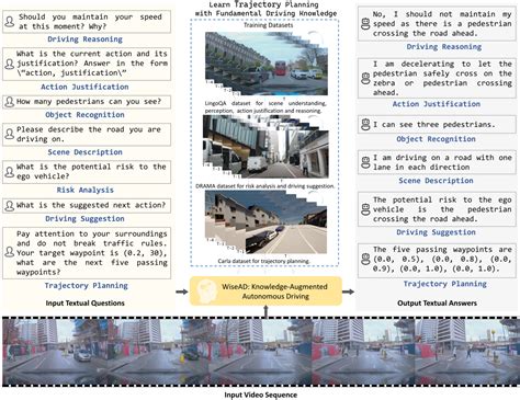 논문 리뷰 Wisead Knowledge Augmented End To End Autonomous Driving With