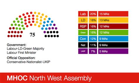 What If We Had Devolved Assemblies England Mhocpress
