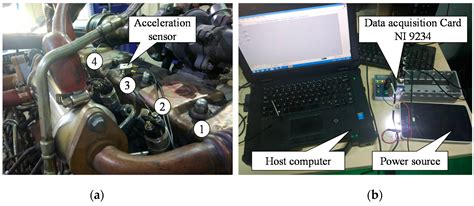Sensors Free Full Text Intelligent Fault Diagnosis Of Diesel