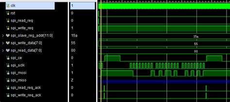 Zynqfpgaspi通信协议多种实现方式zynq Spi Csdn博客