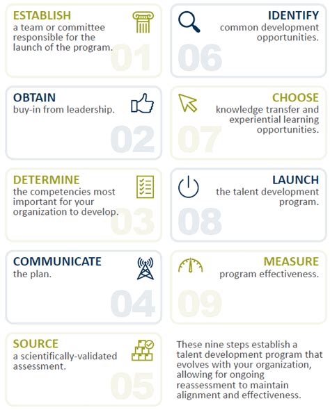 How To Launch A Talent Development Program Sigma Assessment Systems