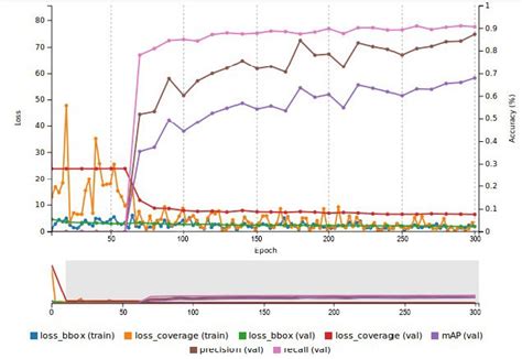 Figure 6 From Using Visual Saliency To Improve Human Detection With