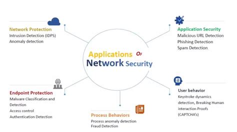 对抗性攻击与机器学习 对抗性攻击与机器学习