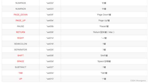 robotframework自动化测试框架及ride超详细教程，从简介到架构分层以及各种避坑指南，建议收藏！！！！！！ robot