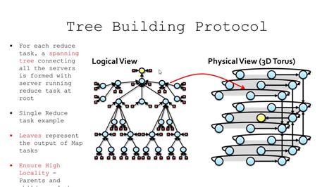ppt camdoop exploiting in network aggregation for big data