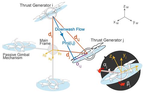 [iros22] Downwash Aware Control Allocation For Over Actuated Uav Platforms Pku Core Lab