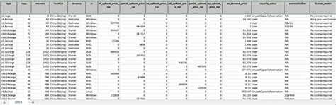 Aws Price List Api，python 亚马逊aws官方博客