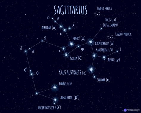 All 88 Star Constellations Names And Meanings And Pictures