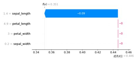 SHAP Values In Probability For Multiclass Classification Issue Shap Shap GitHub