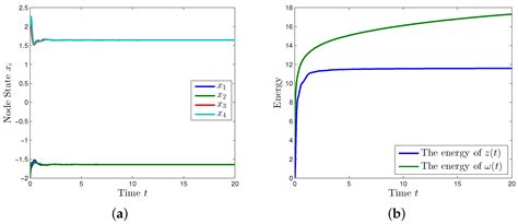 bipartite consensus problems for directed signed networks with external