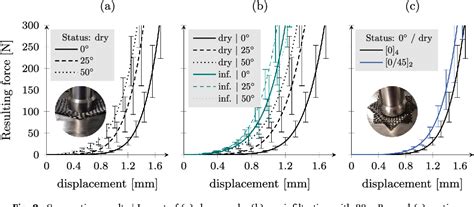 Figure 1 From A 3d Process Simulation Model For Wet Compression Moulding Semantic Scholar