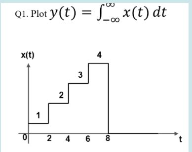 Solved Q1 Plot Y T T Dt X T 4 3 2 1 2 4 6 8 Chegg Com