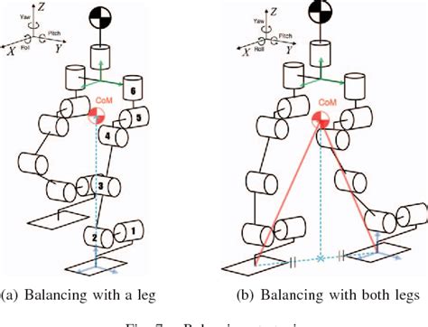 Figure 7 From Balancing Control Of A Biped Robot Semantic Scholar